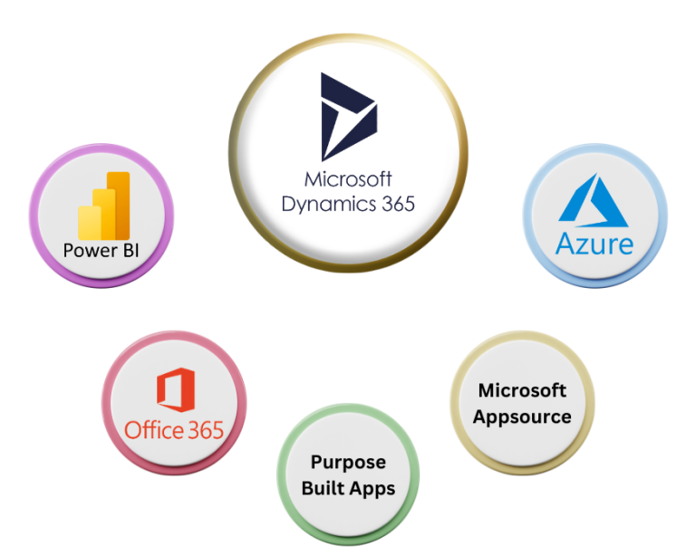 Dynamic CRM - KPR Techno